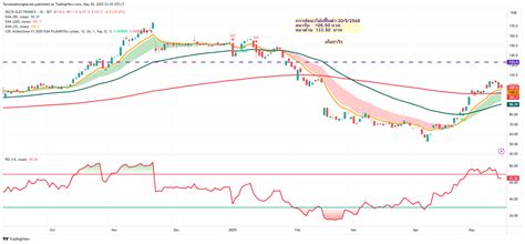 Setdelta Chart Image By Taweesaktongtawee — Tradingview