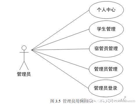 基于springbootvue的学生宿舍管理系统前后端分离学生宿舍管理系统vue Csdn博客