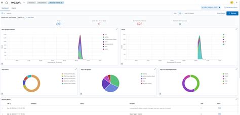 Problem With Snort And Suricata Wazuh Integration