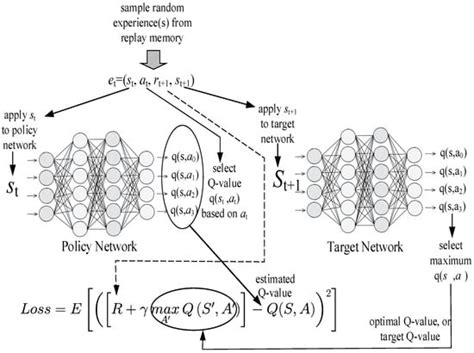 Automated Vulnerability Exploitation Using Deep Reinforcement Learning