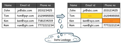 A Guide For Data Quality Dq And 6 Data Quality Dimensions