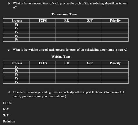 Solved Consider The Following Set Of Processes With The Chegg