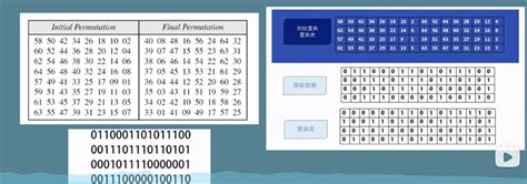 第3章 数据加密标准(des)及替换算法 哔哩哔哩 第3章 数据加密标准(des)及替换算法 哔哩哔哩