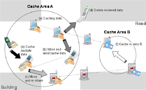 figure 1 from embedded middleware and software development kit for area