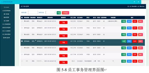 人事管理系统 基于jsp mysql java b s结构的人事管理系统设计与实现 可运行源码 数据库 设计文档