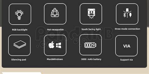 GMK Split QMK Wireless Mechanical Keyboard PandaKB