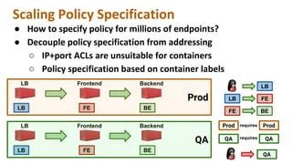 Cilium BPF XDP For Containers PDF Computer Networking Computing