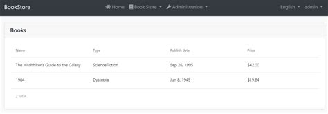 Tổng Quan Về Abp Framework Cách Build 1 Webapplication Dựa Trên Abp Framework