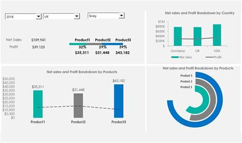 如何在 excel 中建立儀表板（步驟和範本）2023 feaseo