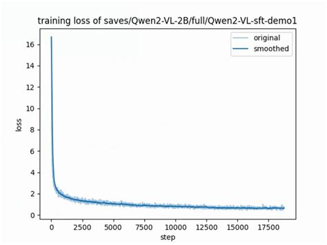 【项目实战】通过llamafactory qwen2 vl 2b微调一个多模态医疗大模型 阿里云开发者社区