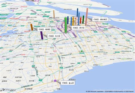Excel数据分析——上海餐饮数据分析 Csdn博客