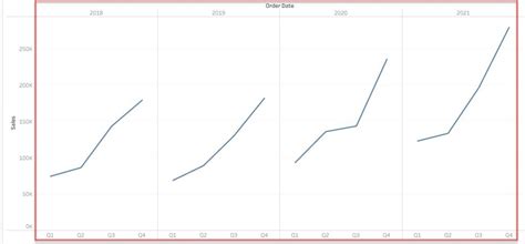 line chart in tableau