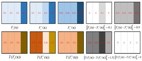 Cnn Based Fluid Motion Estimation Using Correlation Coefficient And Multiscale Cost Volume