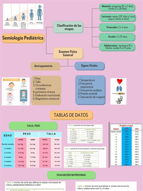Semiología Pediátrica Pdf