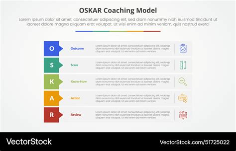 Oskar Coaching Framework Infographic Concept Vector Image