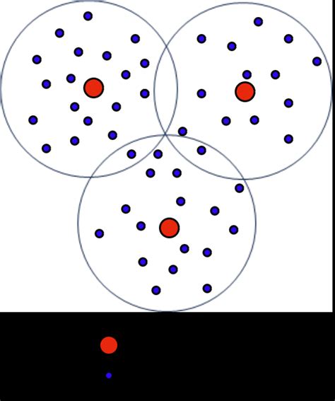 Layout For The Distribution Of Sensor Nodes A Typical Square Layout Download Scientific