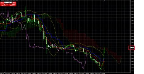 Understanding Ltp Real Account Mql4 And Metatrader 4 Mql4