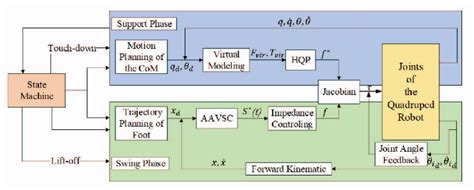 figure 2 from optimal control of quadruped robot using hqp based