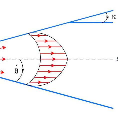 Model Diagram Of Jeffery Hamel Flow Of Casson Fluid Download Scientific Diagram