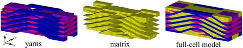 Finite Element Model Of 25d Woven Composites Download Scientific
