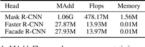 Table 1 From Building Facade Parsing R Cnn Semantic Scholar