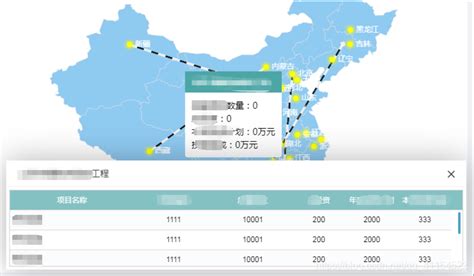 echarts中国地图 悬浮提示 点击铁路弹出layui弹框提示