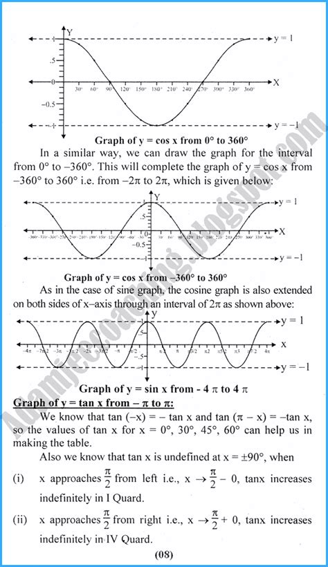 Adamjee Coaching Graphs Of Trigonometric Functions Definitions And Formulae Mathematics Th