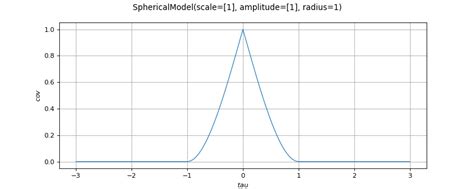 sphericalmodel — openturns 1 22 documentation