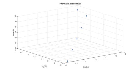 Box Count Algorithm Using Rectangular Mask Download Scientific Diagram