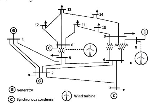 Figure 1 From Monte Carlo Based Method For Managing Risk Of Scheduling Decisions With Dynamic