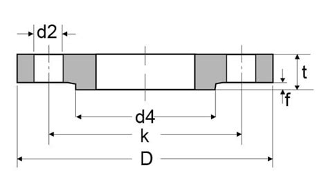 Dn80 Pn16 Flange Size Shop Prices Th