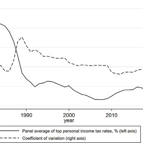 Panel Average And Variation Of Top PIT Rates Download Scientific Diagram