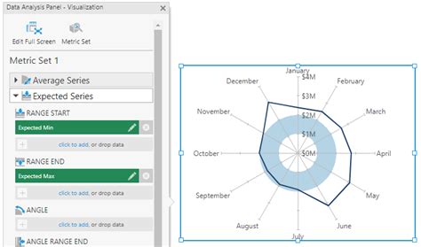 Using Radar Charts Data Visualizations Documentation Learning