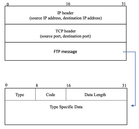 github yuigawada myftp a simple ftp server and client written in c
