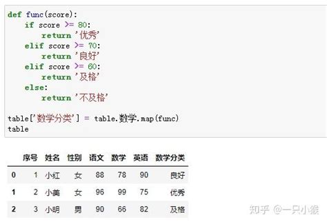 Python pandas和numpy的区别 EROEG 博客园