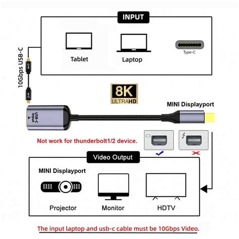 Displayport Sink Connector Pinout A Comprehensive Guide