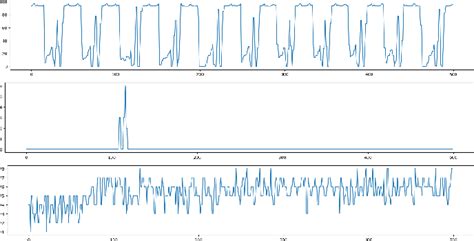 Ai For It Operations Aiops On Cloud Platforms Reviews Opportunities And Challenges Paper