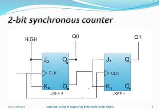 Module2 Design Of Synchronous Asynchronous Counter PPTX Programming Languages Computing
