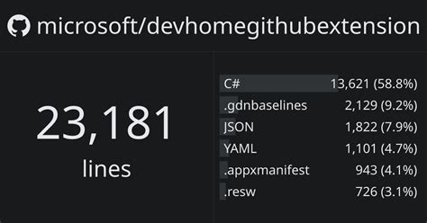 Microsoftdevhomegithubextension Ghloc