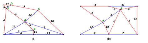 Generated Trusses In Experiment 2 With A Different Number Of Nodes