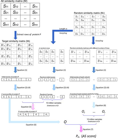 schematic representation of the tl sea algorithm first the target