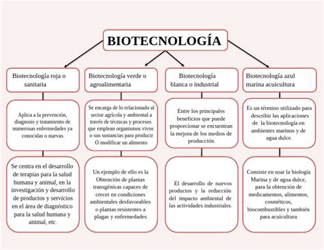 Aplicaciones De La Biotecnología Ambiental Pdf Biotecnología Biología