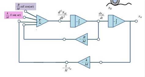 Solved Hw 3 Use Op Amp Analog Computer To Optimize A Design