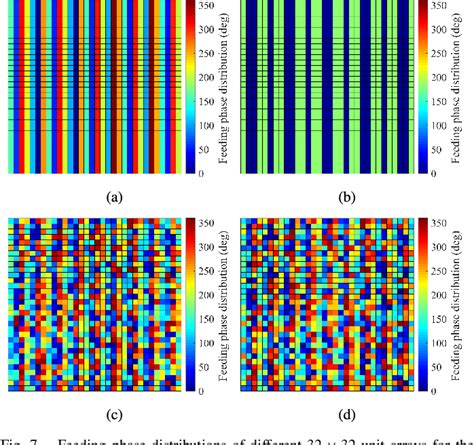 Figure 7 From A Prephased Electronically Steered Phased Array That Uses Very Low Resolution