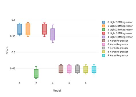 Machine Learning Model Selection With Metaflow High On Science