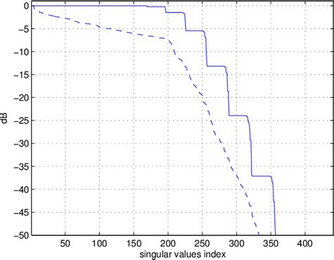 figure 4 from subsurface detection of shallow targets by undersampled