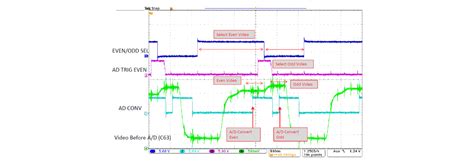 InGaAs Linear Sensor Reference Circuit Design Section Hamamatsu Photonics