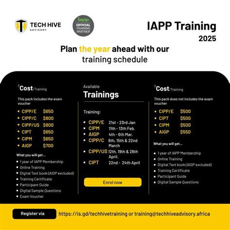Tech Hive Advisory On Linkedin Start 2025 With A Plan For Success 📅 Our Iapp Certified