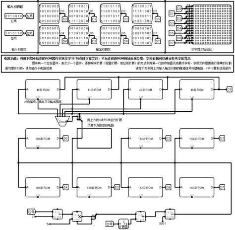 计算机组成与结构：存储系统实验（实验四） 本实验中利用译码器和解复用器均可实现 mips 寄存器文件中的写入控制 尝试用两种 csdn博客