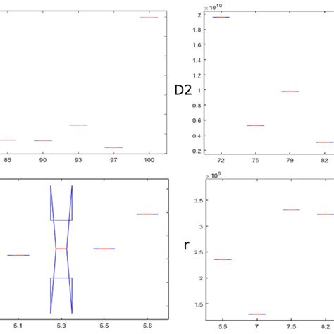 Active Remanufacturing Design Feedback Model Download Scientific Diagram
